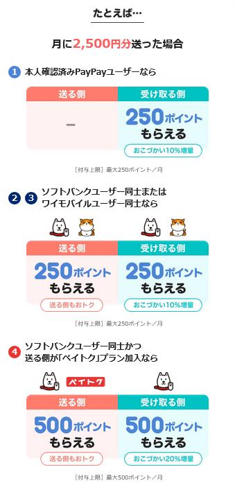 「PayPay」でおこづかいを送ると、「1年間ずっとおこづかい増量キャンペーン」 | ずぼらなワーキングマザーのお得生活